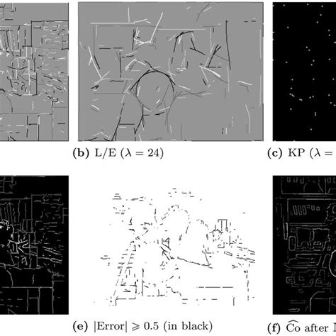 line and edge disparity and conspicuity results a b multiscale download scientific