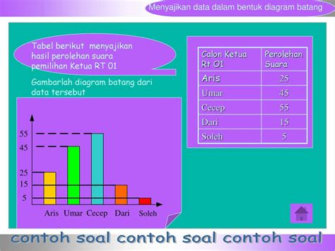 Soal Penyajian Data Dalam Bentuk Tabel Berbagi Bentuk Penting