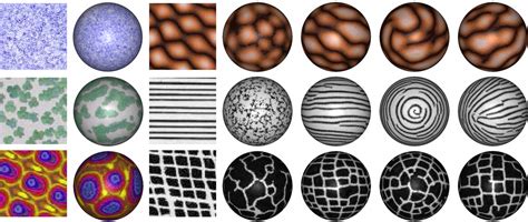 “texture synthesis over arbitrary manifold surfaces” by wei and levoy acm siggraph history