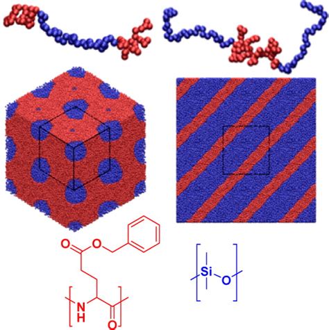 block copolymer morphologies hexagonally packed pdms cylinders download scientific diagram