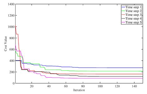 electronics free full text nonlinear model predictive control of single link flexible joint