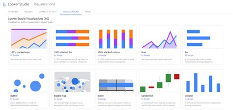 Google Looker Vs Looker Studio Pro FELD M