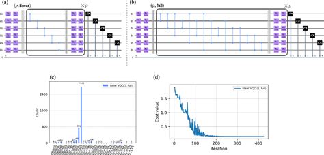 [pdf] learning quantum phase estimation by variational quantum circuits semantic scholar