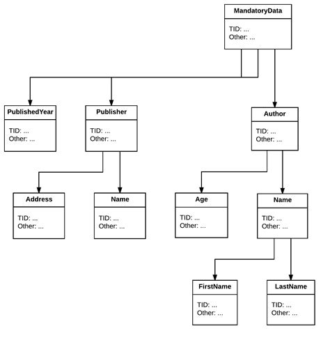 Database Design Diagram Tutorial Top Free Database Diagram