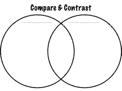 Venn Diagram Of Similarities And Differences Venn Diagram Te