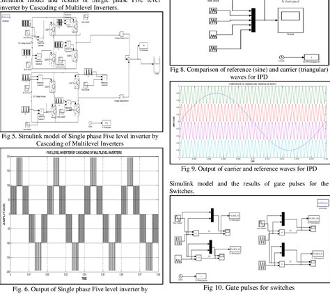 figure 4 from design and analysis of five level cascaded h bridge multilevel inverter using
