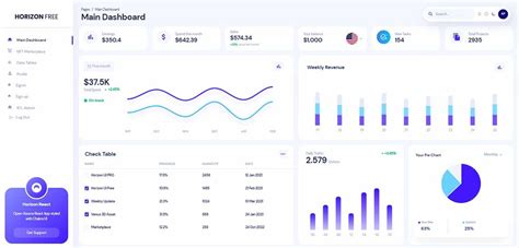 Chakra UI Templates Open Source And Free
