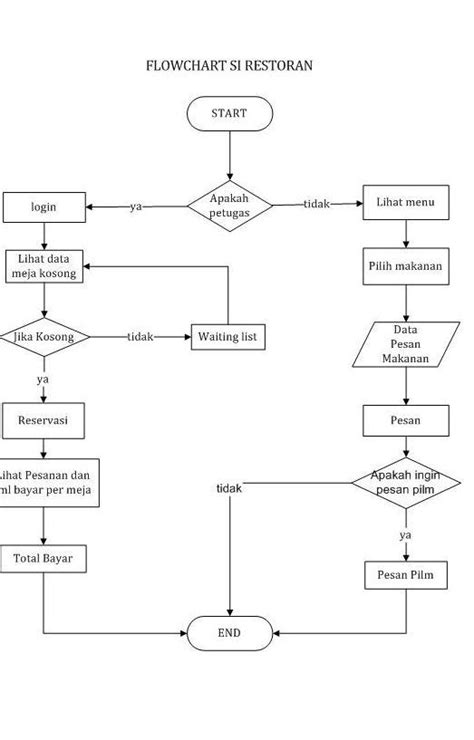 Konsep 32 Contoh Flowchart Kasir