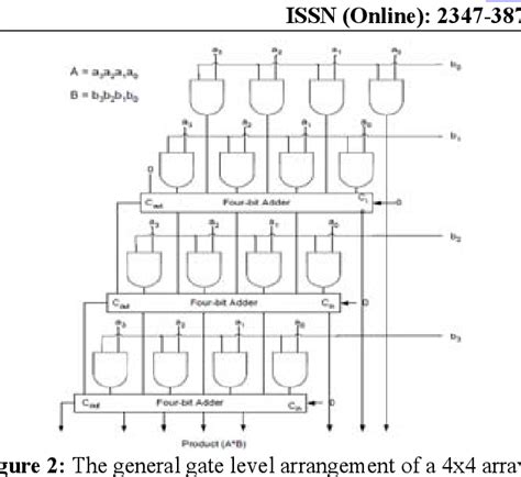 figure 2 from design and implementation of four bit binary array multiplier semantic scholar