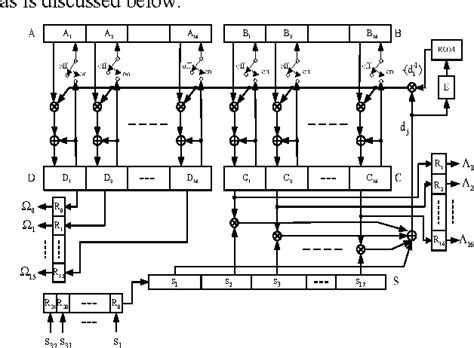 figure 7 from design and realization of reed solomon codec based on fpga technique semantic