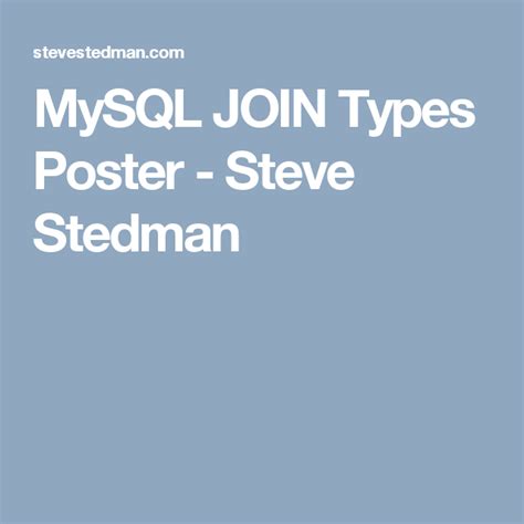 MySQL JOIN Types Poster Steve Stedman Type Posters Ask For Help