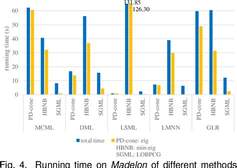 figure 1 from signed graph metric learning via gershgorin disc alignment semantic scholar