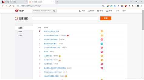 python每天定时爬取微博热搜并保存到本地 表格、数据库 td rank csdn博客