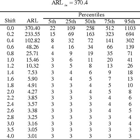 [pdf] new sensitizing runs rules for shewhart type control charts with applications semantic