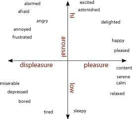 Emotional Granularity Alchetron The Free Social Encyclopedia