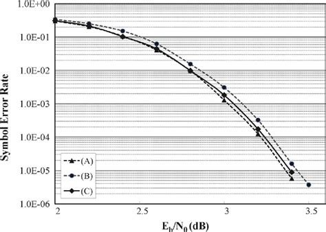 figure 12 from an efficient layered decoding architecture for nonbinary qc ldpc codes semantic