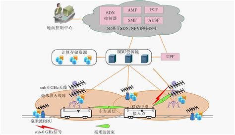 overview on intelligent wireless resource management of millimeter wave communications under