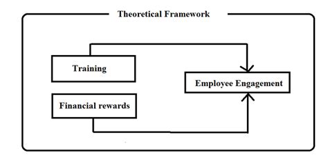 Difference Between Conceptual Theoretical Framework