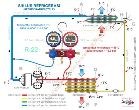 Refrigeration Cycle Diagram Explained