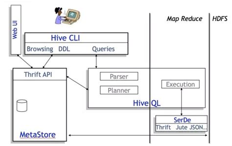 hive原理及查詢優化 程式人生