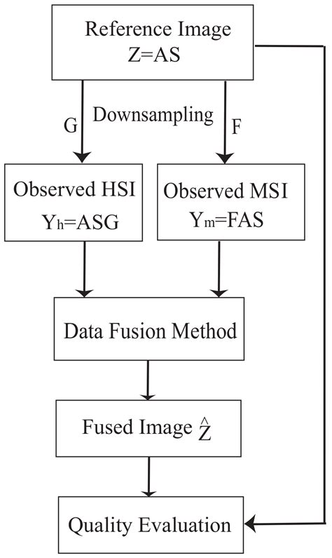 applied sciences free full text joint spatial spectral smoothing in a minimum volume simplex
