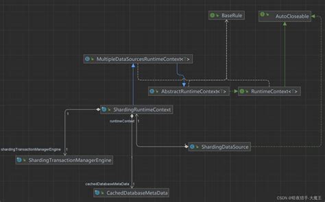数据库拆分4 sharding jdbc spring boot starter自动装配启动过程 csdn博客