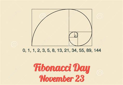 fibonacci day 2021 daneelyunus