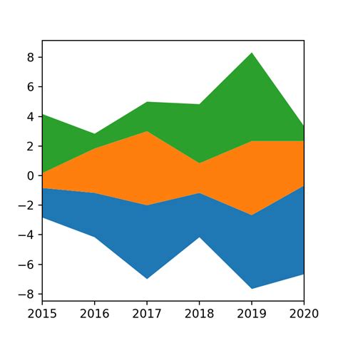 matplotlib pyplot streamplot en python acervo lima