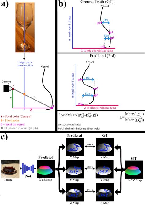 predicting 3d model as xyz map and difference based loss function a download scientific