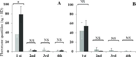 sex aggregation pheromone release by campo grande 9mgb chemotype 4 5