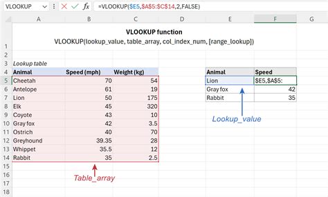 Excel VLOOKUP Function Tutorial With Formula Examples