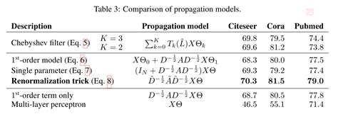 semi supervised classification with graph convolutional networks 知乎