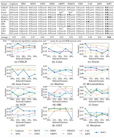 figure 1 from second order unsupervised feature selection via knowledge contrastive distillation