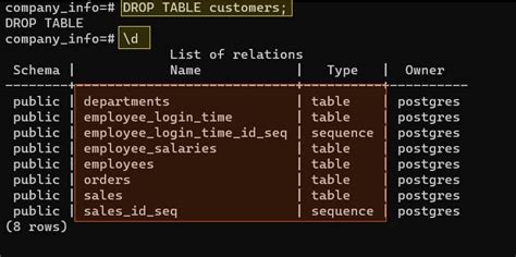 How To Drop All Tables In Postgresql