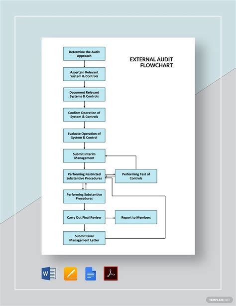 External Audit Process Flowchart Flow Chart Audit Flow Chart Template