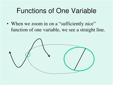 ppt local linear approximation for functions of several variables powerpoint presentation id