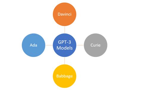 openai gpt 3 models list explained with examples analytics yogi