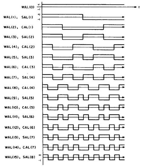gallery dsp on 8 bit microcontroller