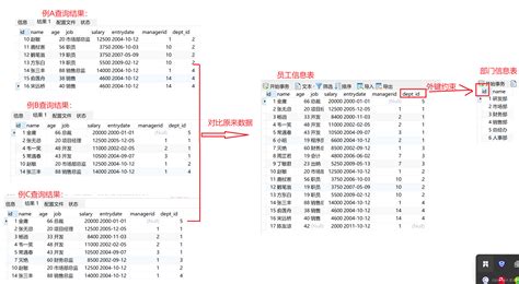 mysql 多表查询（二） 多表查询练习 员工表 部门表 csdn博客