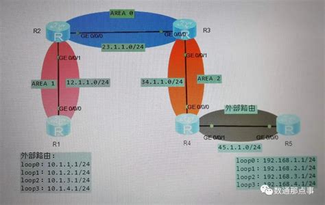 [hcip] no 6 ospf的4中特殊区域 知乎
