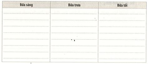 Vẽ sơ đồ khái quát mô tả con đường trao đổi vận chuyển nước và các