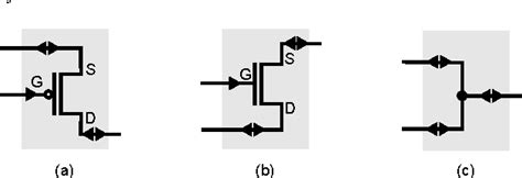 figure 1 from parallel optimization of transistor level circuits using cartesian genetic