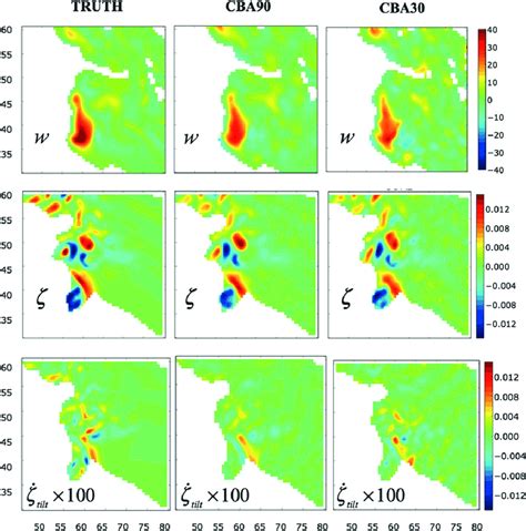 horizontal cross sections of left true fields and fields retrieved download scientific