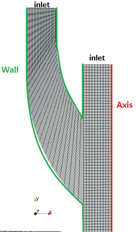 this is an 2d axis symmetric mesh on openfoam created on blockmesh will mesh transition at