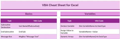 the ultimate vba cheat sheet for excel [free pdf download] excelgraduate