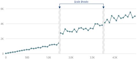 documentation devextreme html javascript chart argument axis 24480 hot sex picture