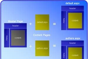 Beginner S Tutorial On Master Pages In ASP NET CodeProject