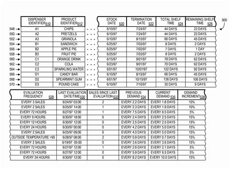 Vending Machine Inventory Spreadsheet Ebnefsi Eu And Vending Machine