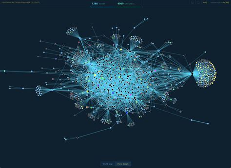 The Graph Network MousumiDanish