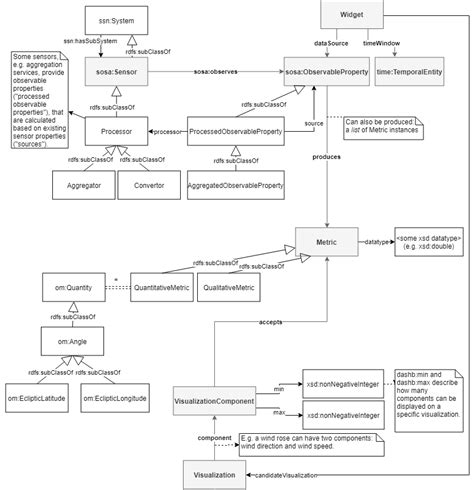 classes and their relationships for annotating visualizers download scientific diagram